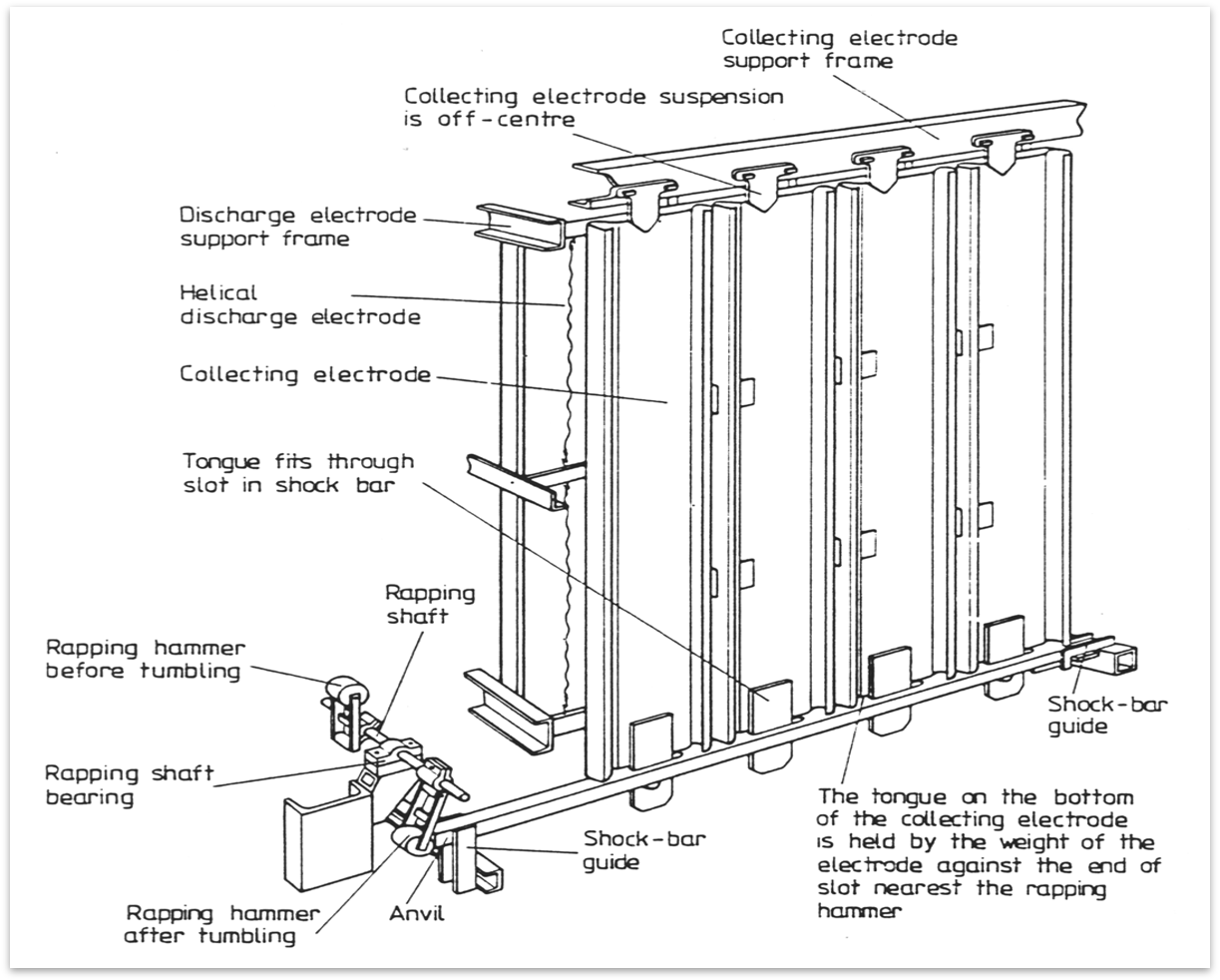 Electrostatic Precipitators – Rhajtek Industrial Systems & Construction